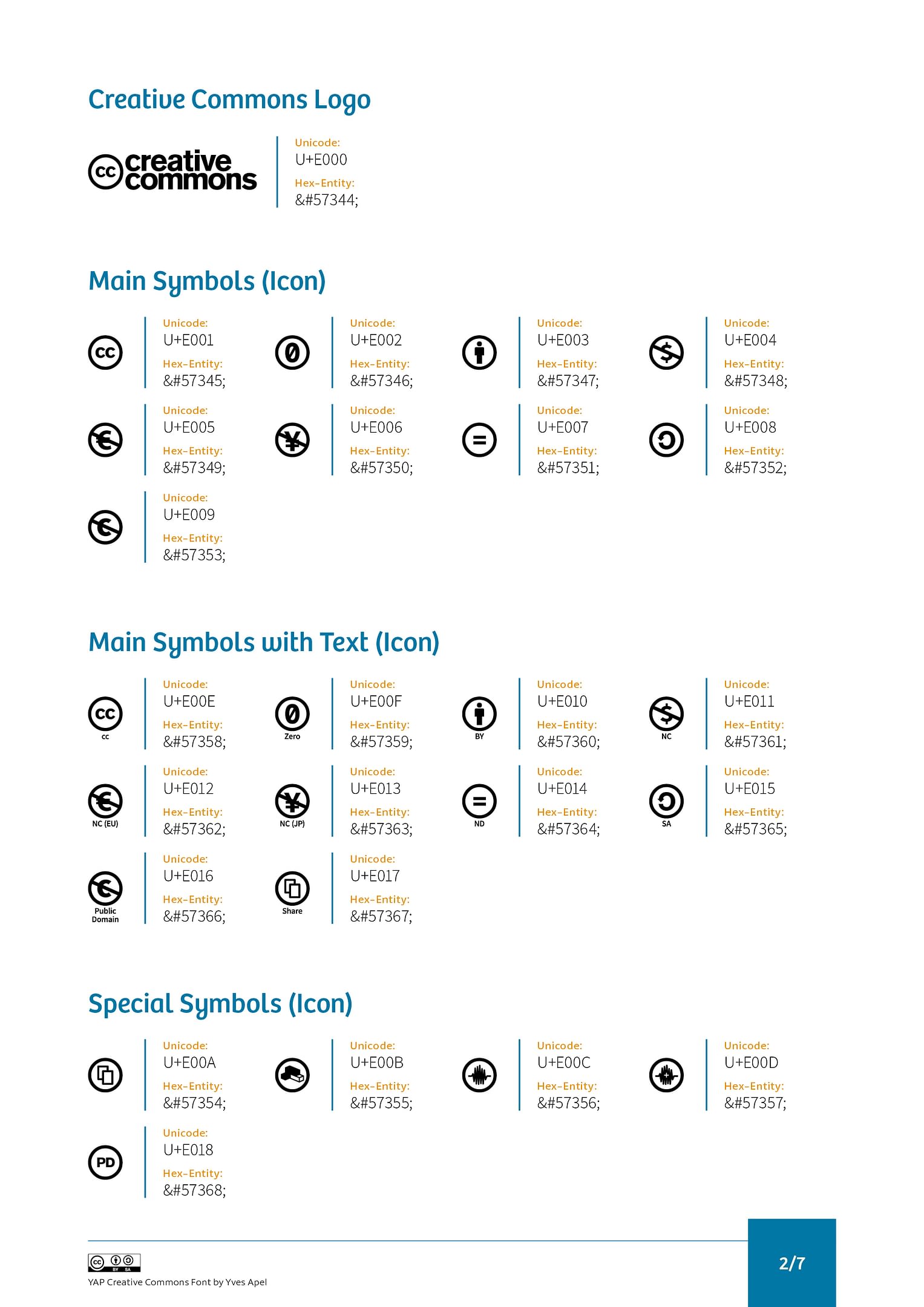 Creative Commons Symbol Schrift | Yves Apel